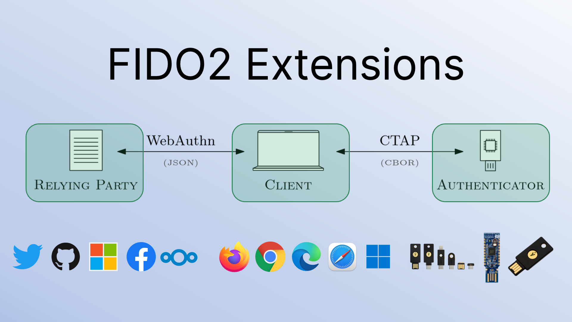 Bring Your Own FIDO2 Extensions - Florentin Putz